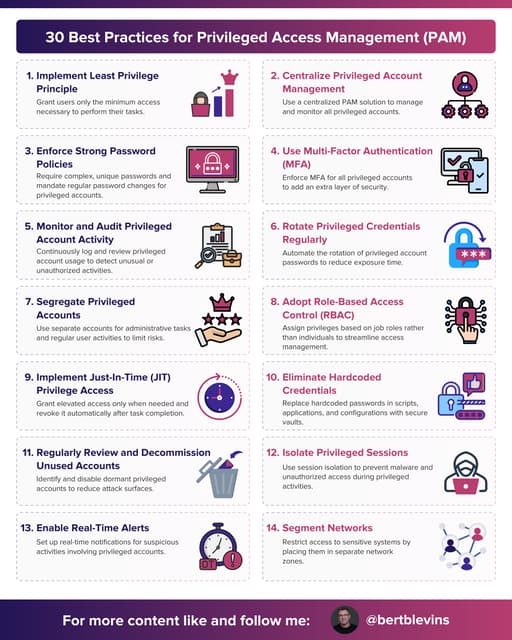 30 Best Practices For Privileged Access Management Pam Pdf