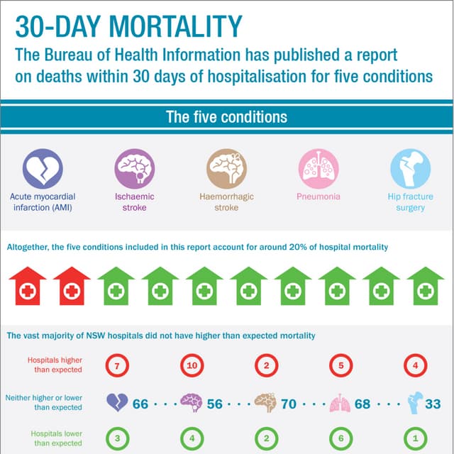 Using Clinical Outcome Data to Improve Patient Care | PPTX
