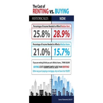 Sell My House in MD | The Cost of Renting vs. Buying Today [INFOGRAPHIC] | PPT