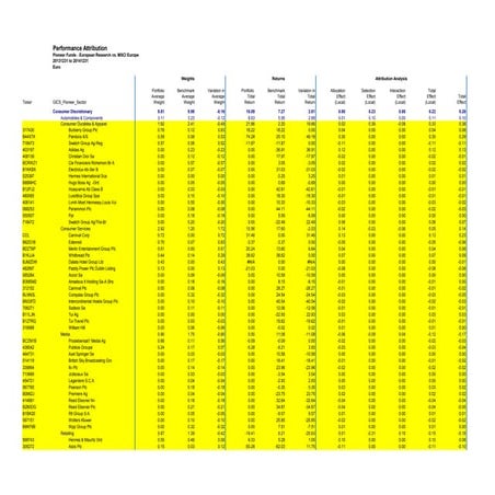 RP Consumer Discretionary ex Autos performance 2014 | PPT