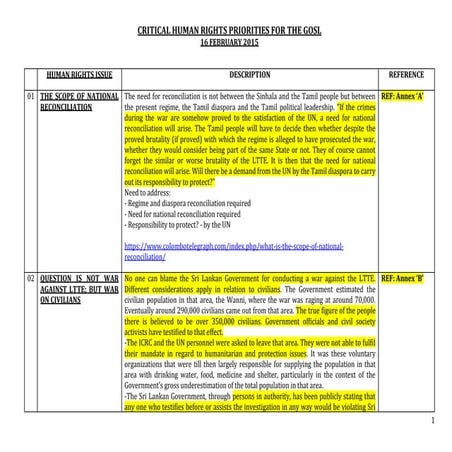 Critical Human Rights Priorities for the GOSL | DOCX