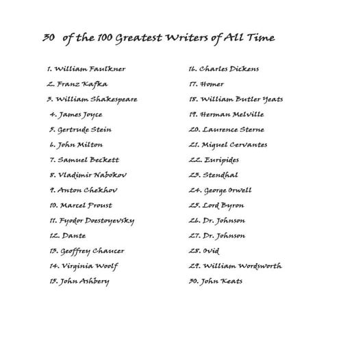 30 of the 100 greatest writers of all time | DOCX