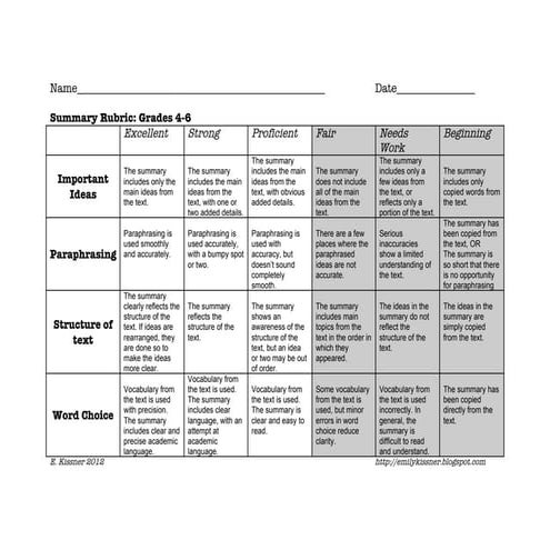 Summary Rubric | DOC