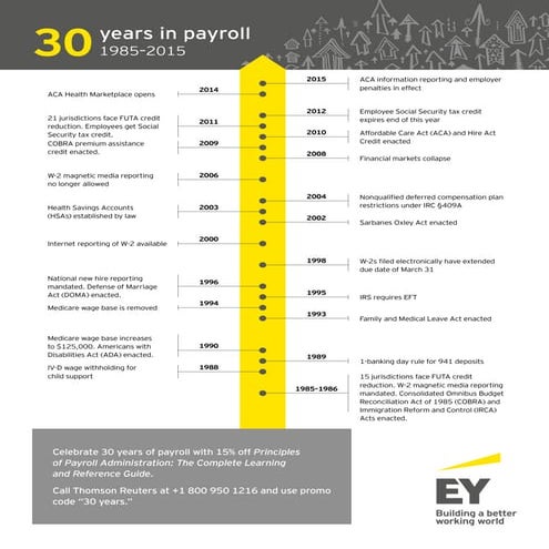 30 years in payroll - timeline 1985 to 2015 | PDF