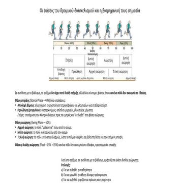 Ενότητα 3_1_Τεχνική δρόμων ταχύτητας.pdf ειδικοτητα στιβου | PDF