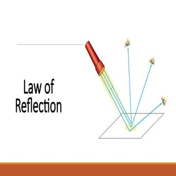 Comprehensive Exploration of Light: Reflection, Refraction, Dispersion ...