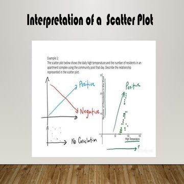 Scatter plots | PPT