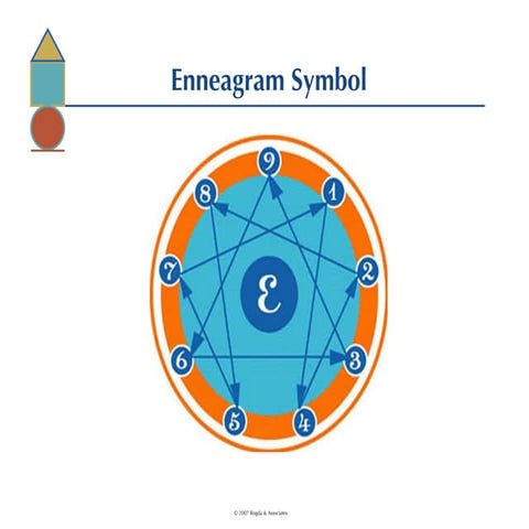 1[1]. Historyof Enneagram | PPT