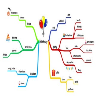 birthday mind map | PDF