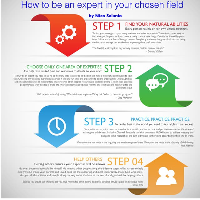 How to be an expert infographic June 22 10AM | PDF