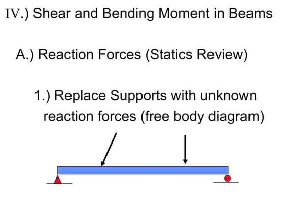 Shear Force And Bending Moment Diagram For Frames | PPT | Physics | Science