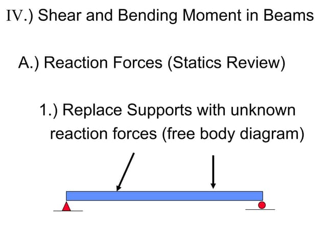 Shear Force And Bending Moment Diagram For Frames | PPT