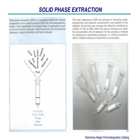 Solid phase extraction methods .ppt