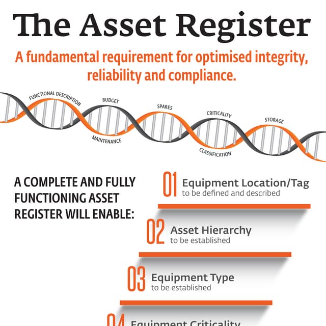 ae_infographic_assetregister_v4 | PDF