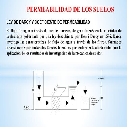 PERMEABILIDAD-DE-LOS-SUELOS-OKOK-ppt.ppt
