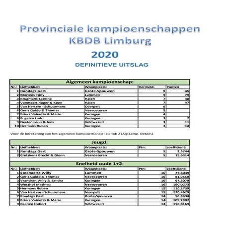 PE Limburg - Prov. kampioenschappen 2020 | PDF