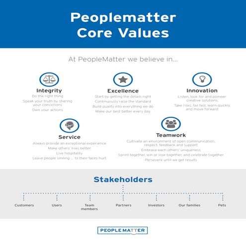 PM Core Values | PDF