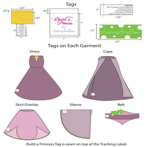 CF Tag Placement Guide | PDF