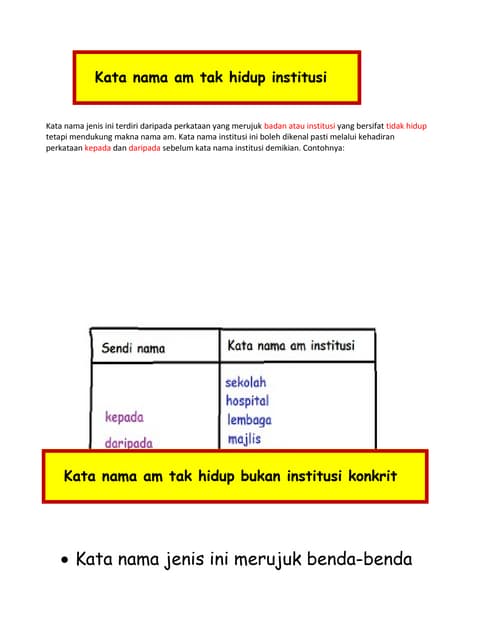 Powerpoint kata nama khas | PPT