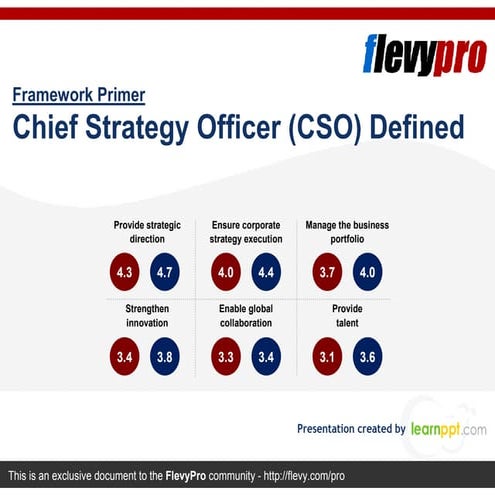 Chief Strategy Officer (CSO) Defined | PDF