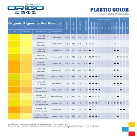 Organic Pigments For Plastics | PDF