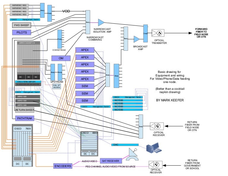 headend drawing 2
