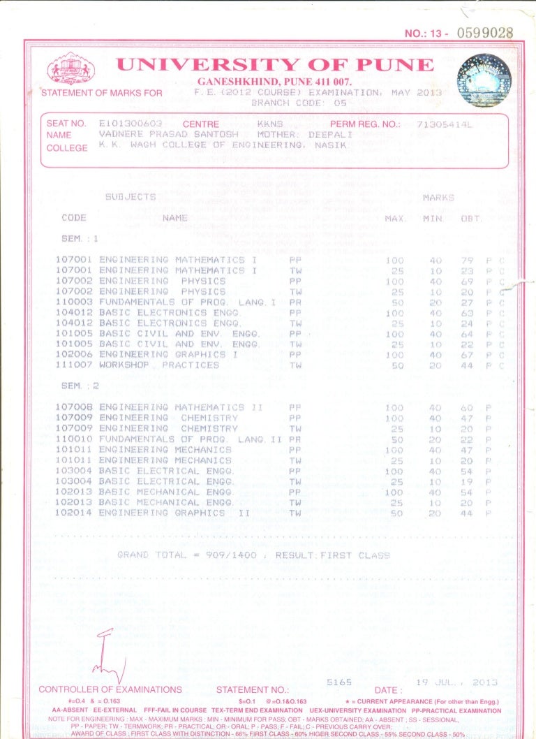 marksheet