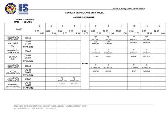 Contoh Jadual Anjal yang digunakan oleh. | PPT