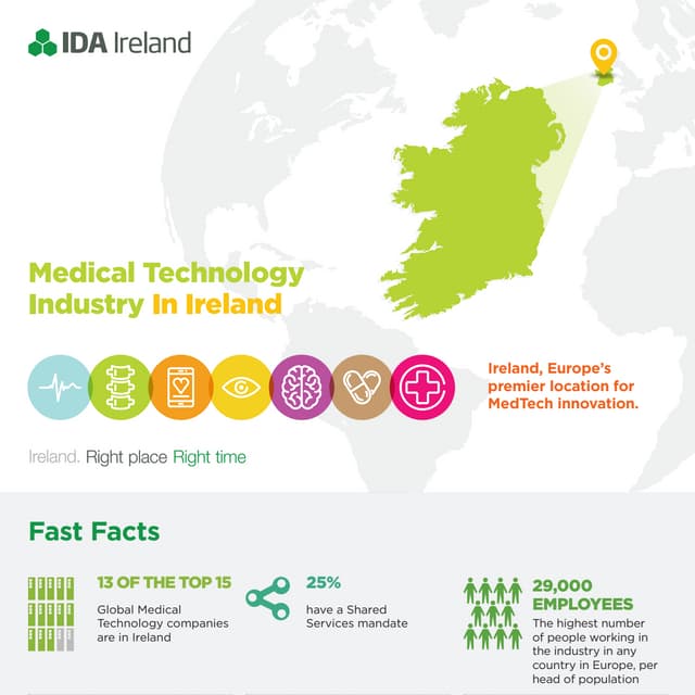 Medtech in Ireland infographic | PDF