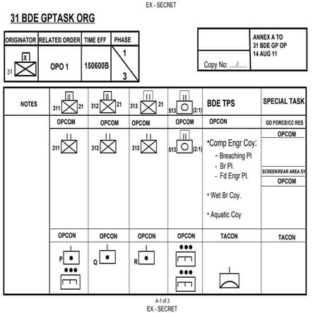 31 inf bde gr task org ph 1 | PPT | War and Conflicts