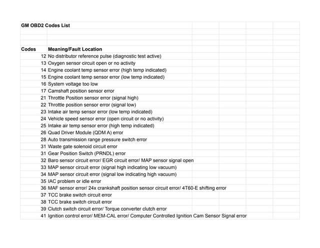 Honda/ Acura OBD1 Code List (PDF) | PDF