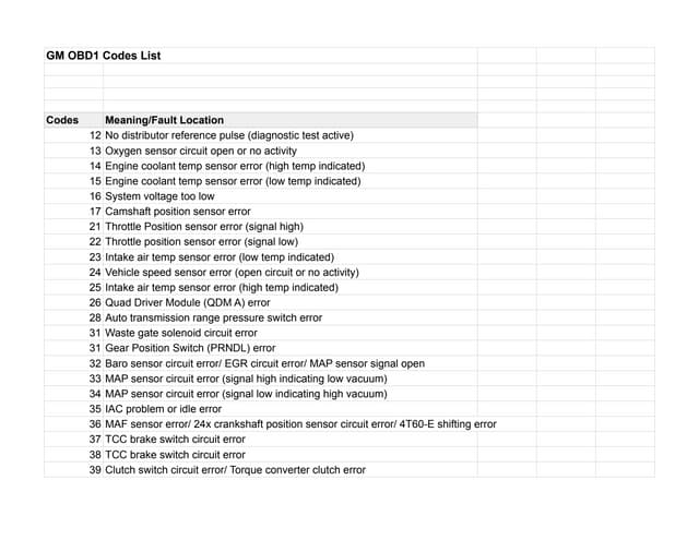 Ford OBD1 Codes List (2-digit and 3-digit)