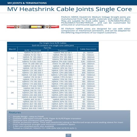 MV heatshrink cable joint - single core | PDF