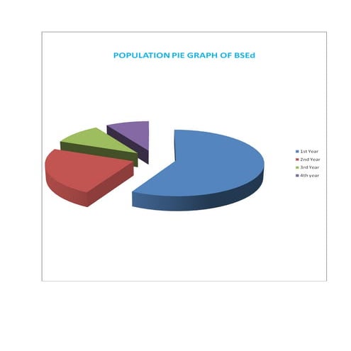 32.Real Population Chart | PDF