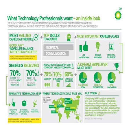 What technology professionals want | PDF | Business | Business and Finance