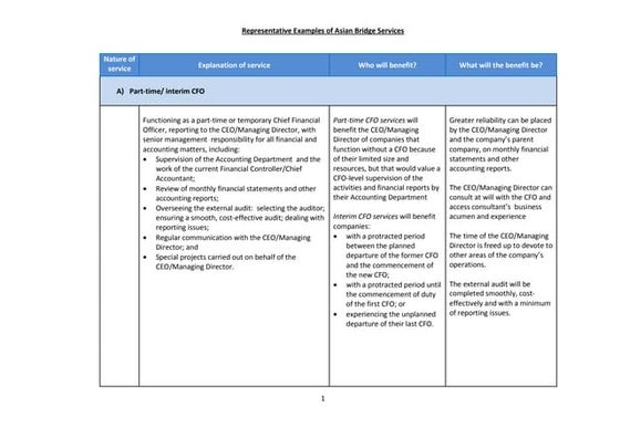 Internal Audit Report Writing Best Practice | PPTX