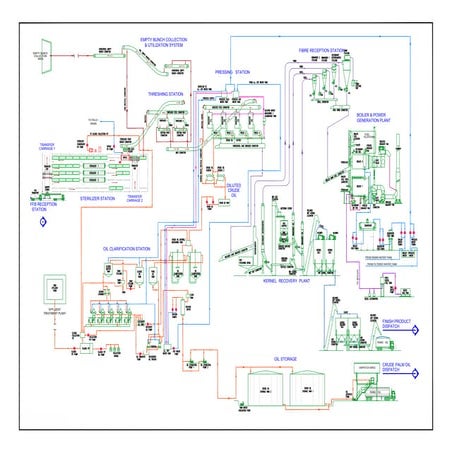 MimicDiagram-C.P.O | PPT