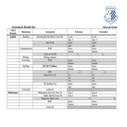 Assessment Results folder | DOC | Standardized Testing | Educational ...