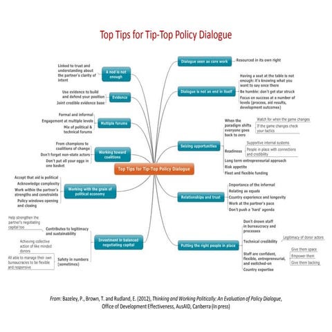 Heike Hoeffler: Top tips for policy dialogue | PDF
