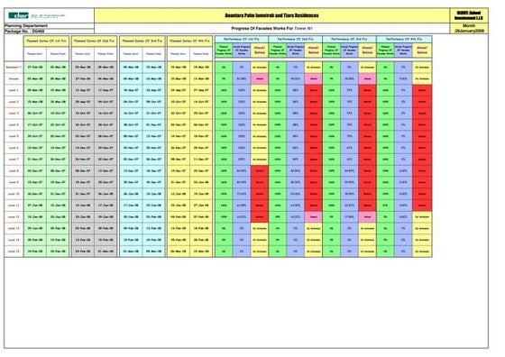 Overall Progres S-Curve For Concrete Works | PDF