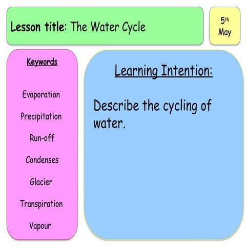 The water cycle ppt | PPT