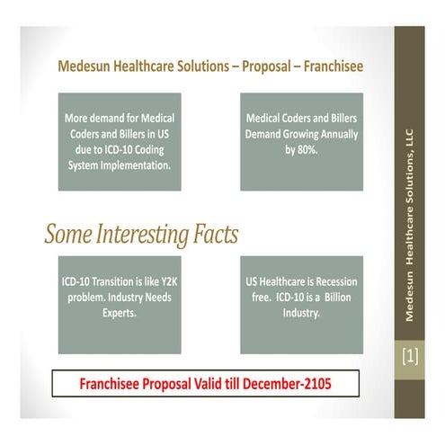 Medesun ICD-10 Coding franchisee | PDF