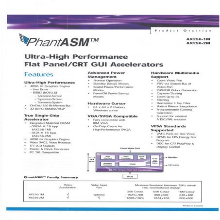 97 -- -- AX256 datasheet | PDF