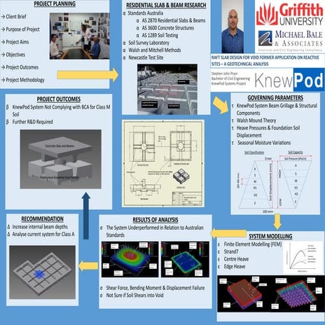 Thesis Poster Presentation | PPT