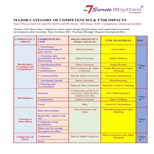 RTBviaT7SR_CompetencyList_V6 | PDF