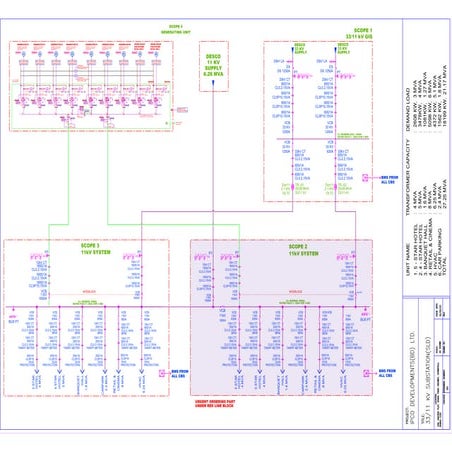 33-11kV SUBSTATION SLD to configure load distribution | PDF