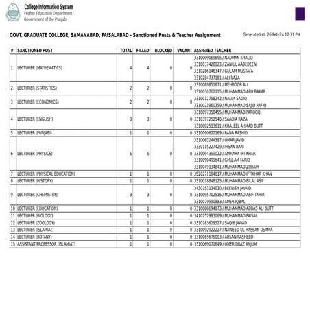 331102_SANCTIONED_POSTS of the govt college | PDF