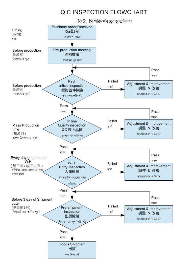 Inspecton_Flowchart