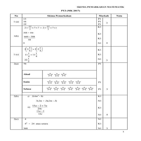 PT3 Matematik Trial | PDF