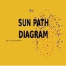 333530255-Sun-Path-Diagram.pdf | Geography | Science